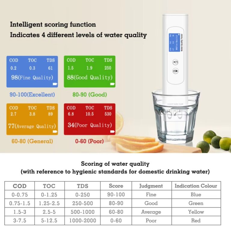 COD TOC Water Quality Tester - SCIENCESIO LANKA